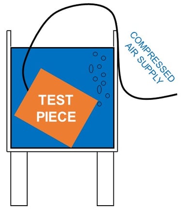 Convert Dunk Testing from Bubbles to Measurable Leak Testing